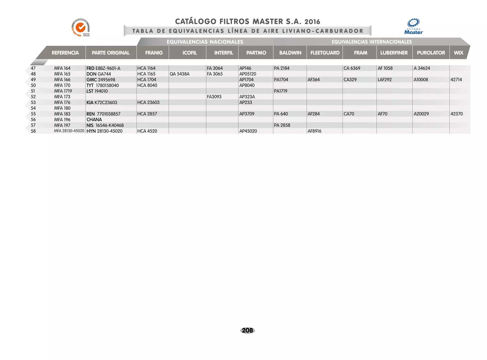 Equivalencias filtros.pdf