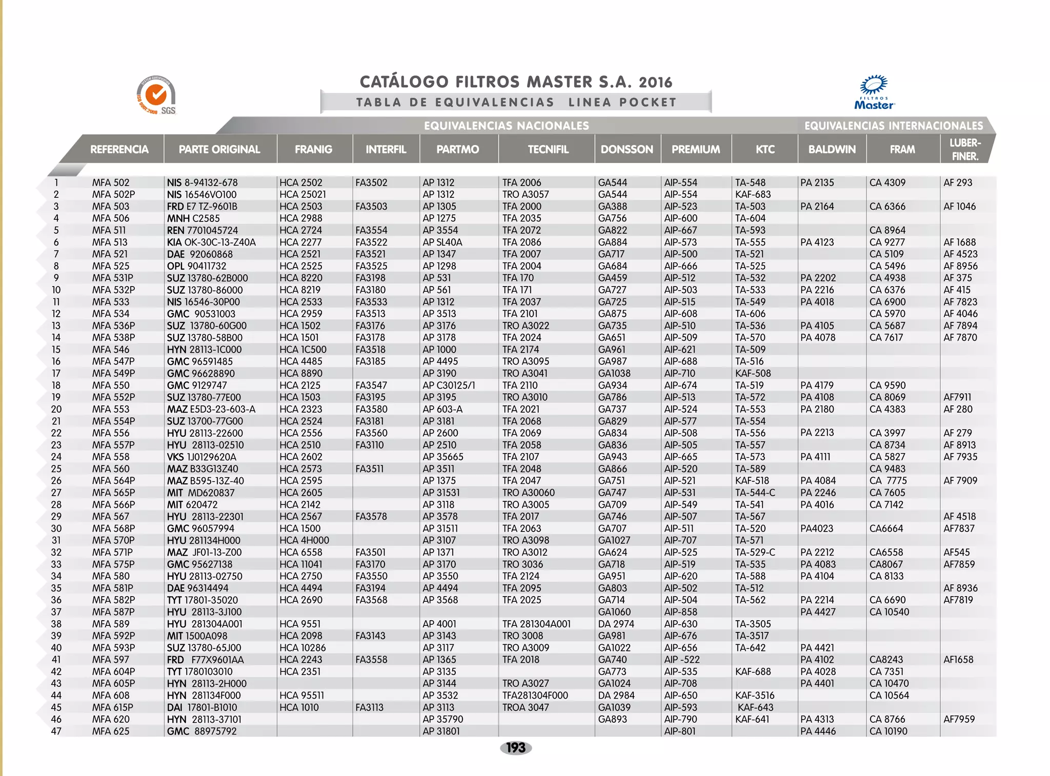 Equivalencias filtros.pdf