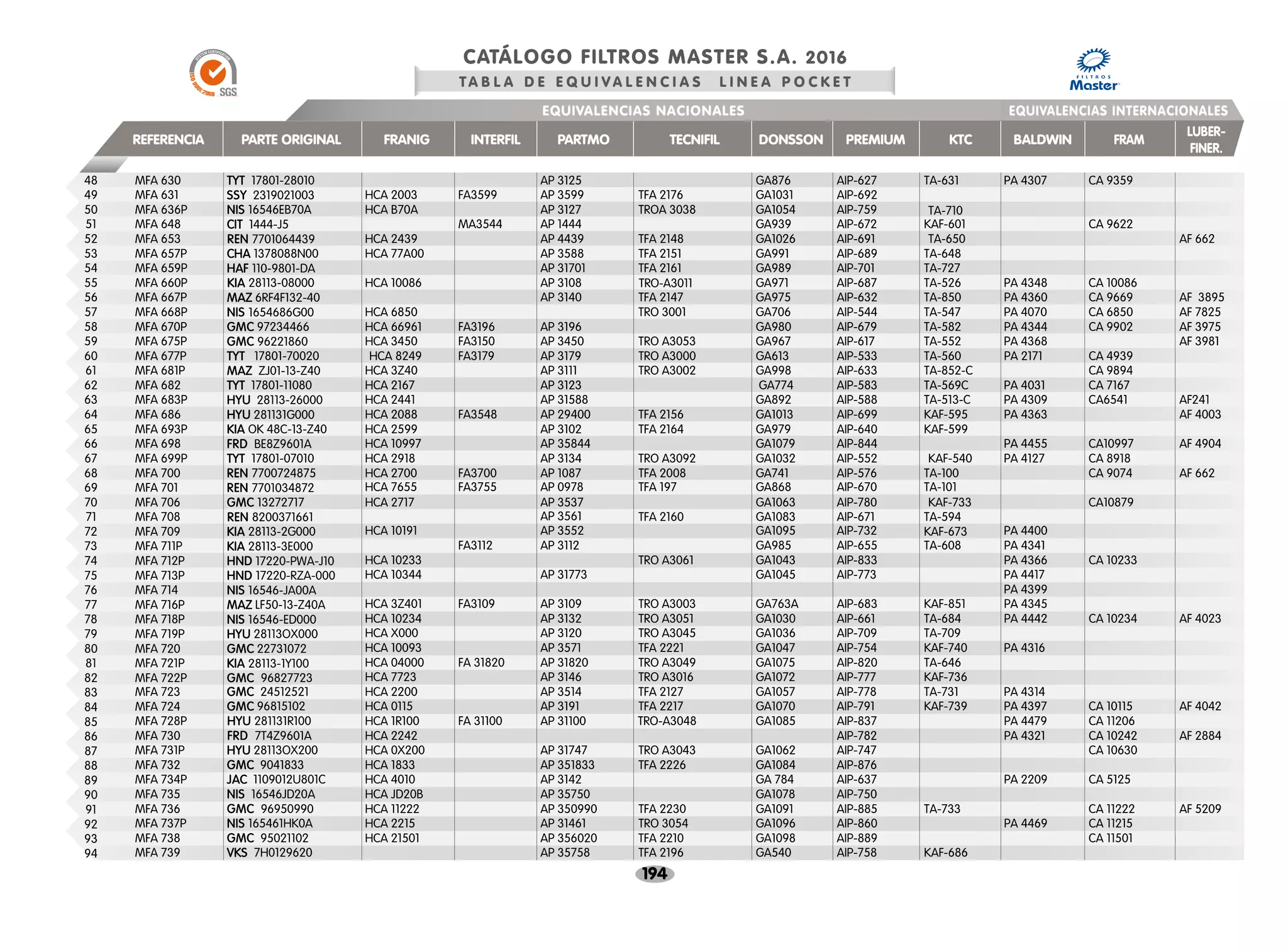 Equivalencias filtros.pdf