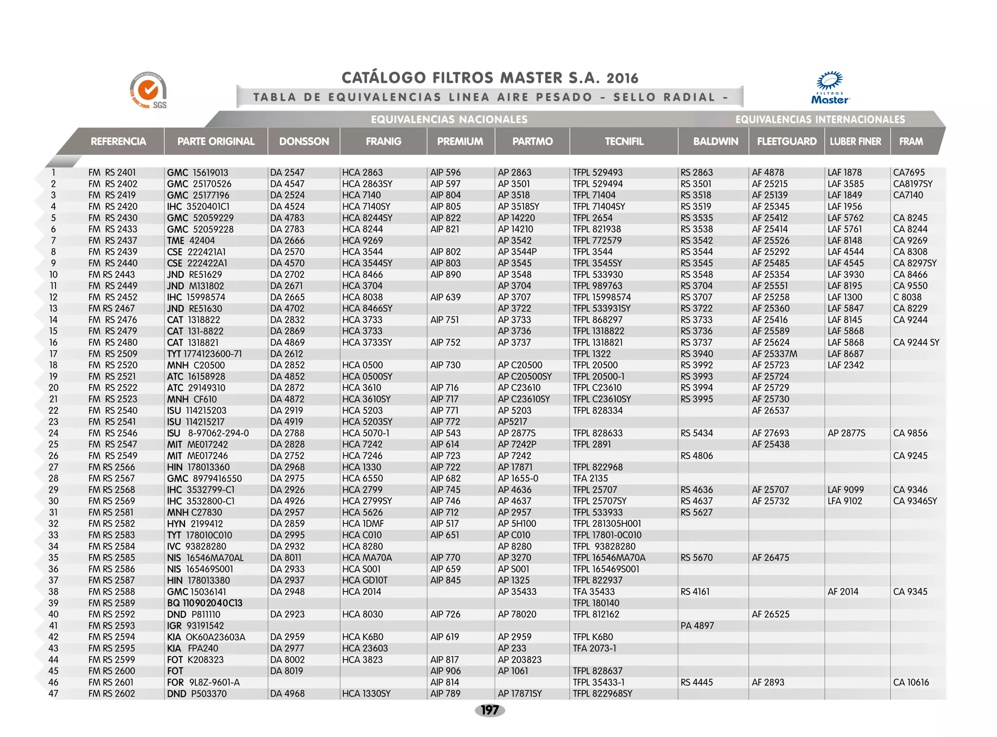 Equivalencias filtros.pdf