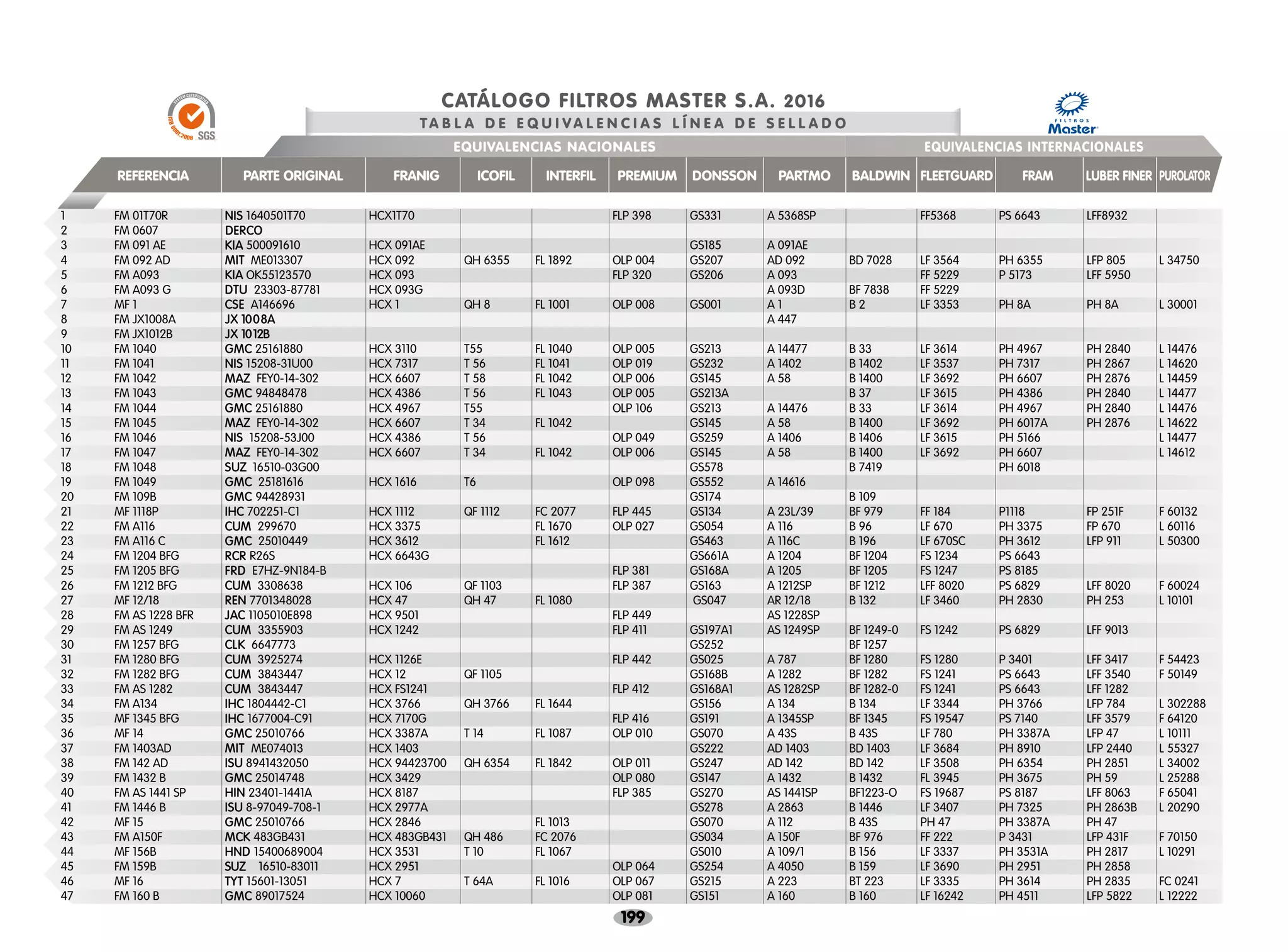 Equivalencias filtros.pdf