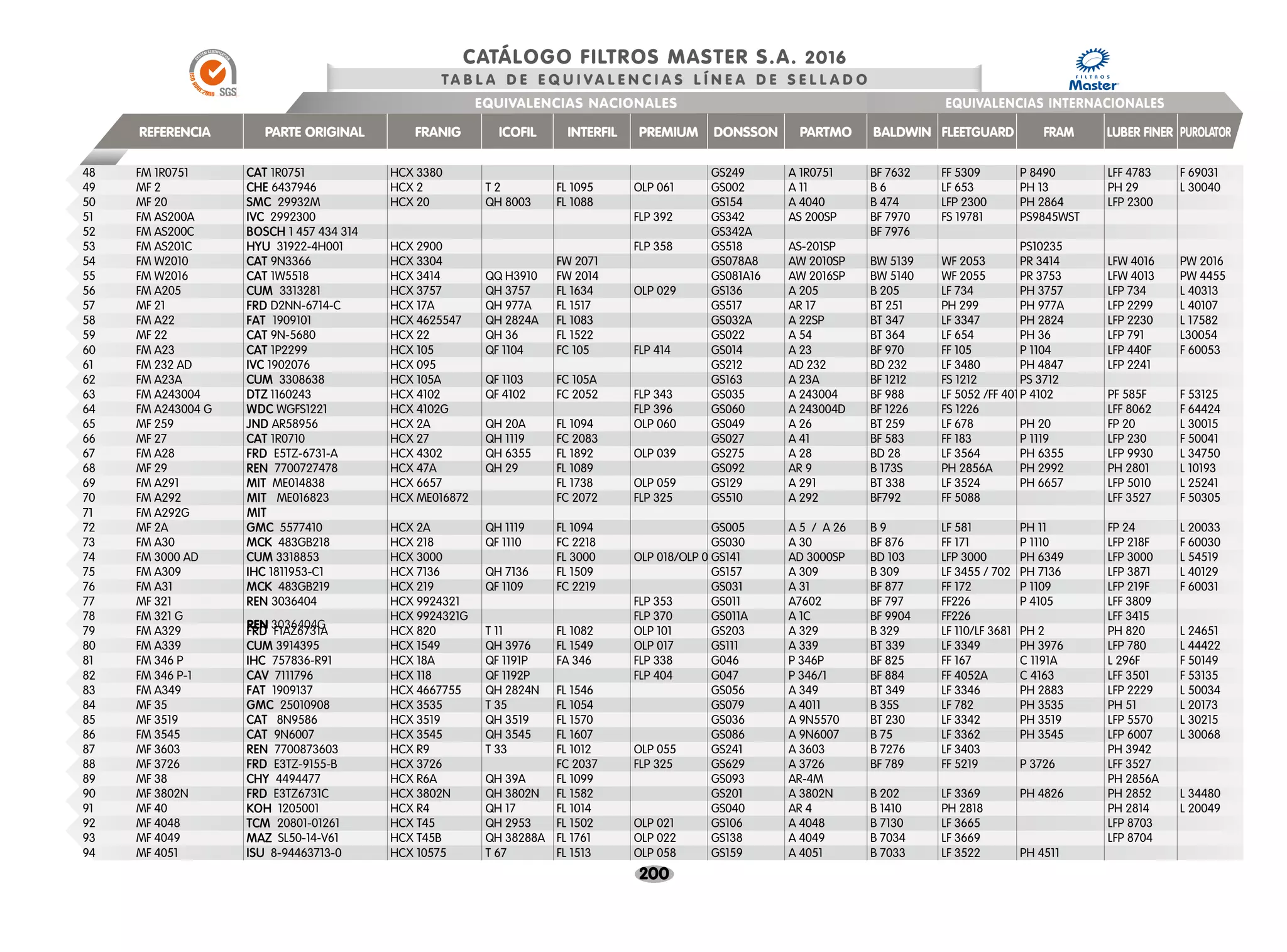 Equivalencias filtros.pdf