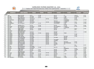 Equivalencias filtros.pdf