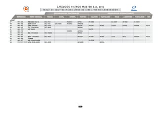 Equivalencias filtros.pdf