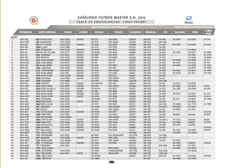 Equivalencias filtros.pdf
