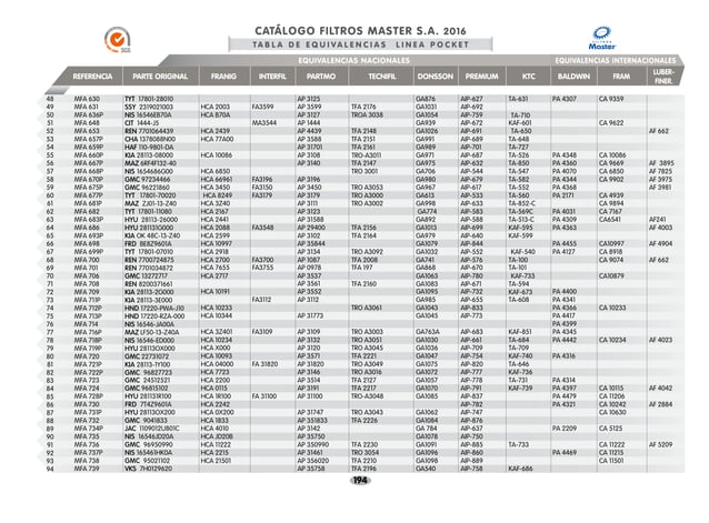 Equivalencias filtros.pdf