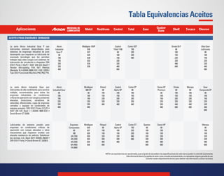 EQUIVALENCIAS LUBRICANTES.pdf