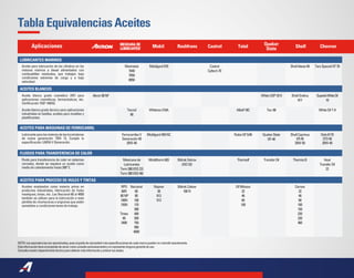 EQUIVALENCIAS LUBRICANTES.pdf