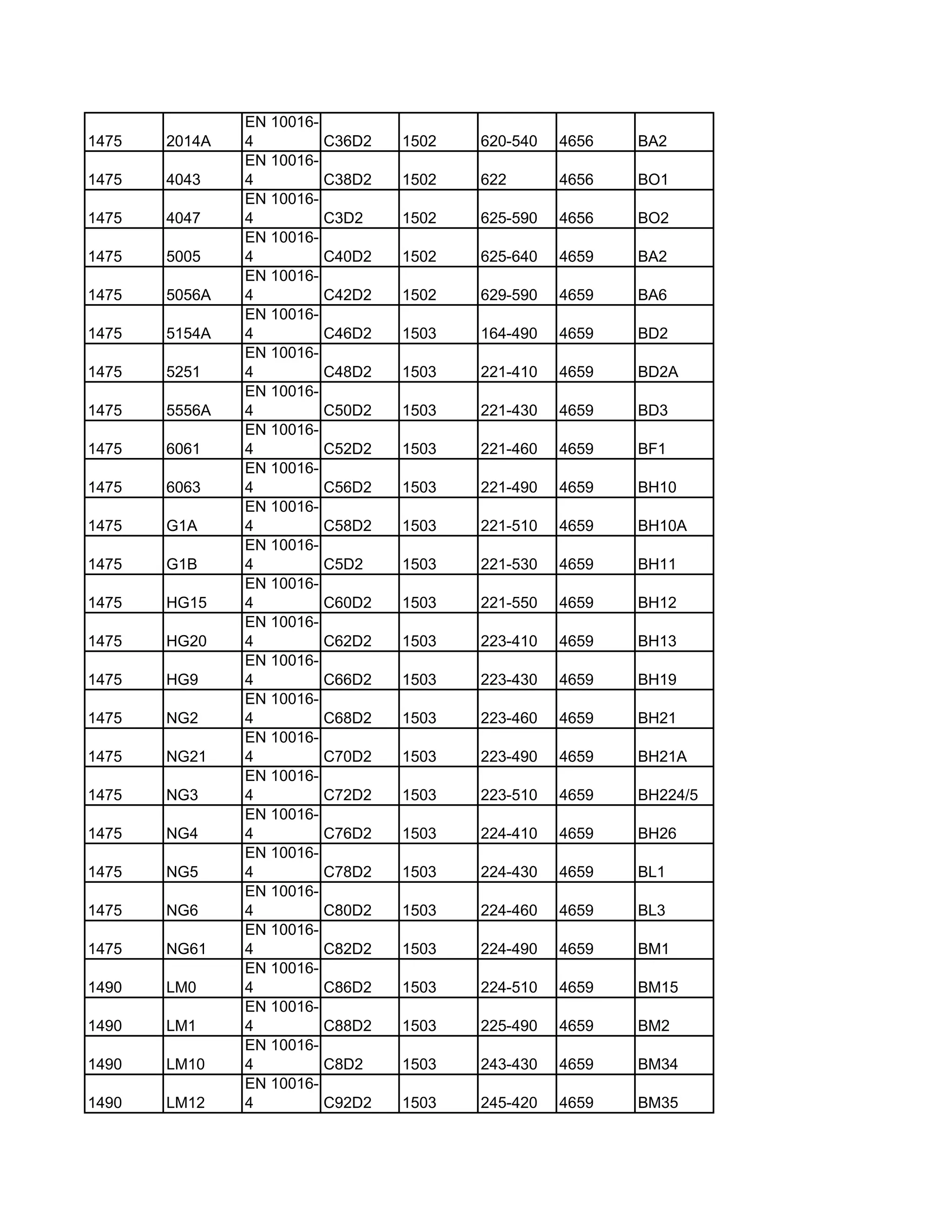 EQUIVALENCIAS METALES.pdf
