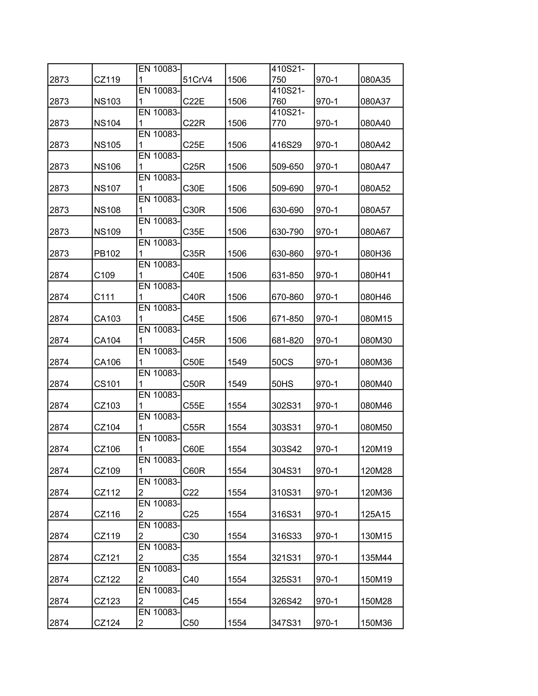 EQUIVALENCIAS METALES.pdf