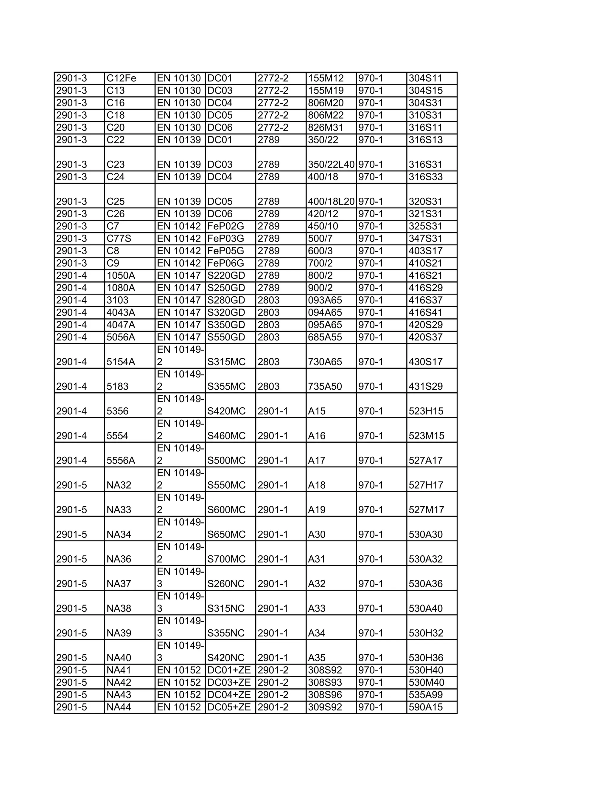 EQUIVALENCIAS METALES.pdf