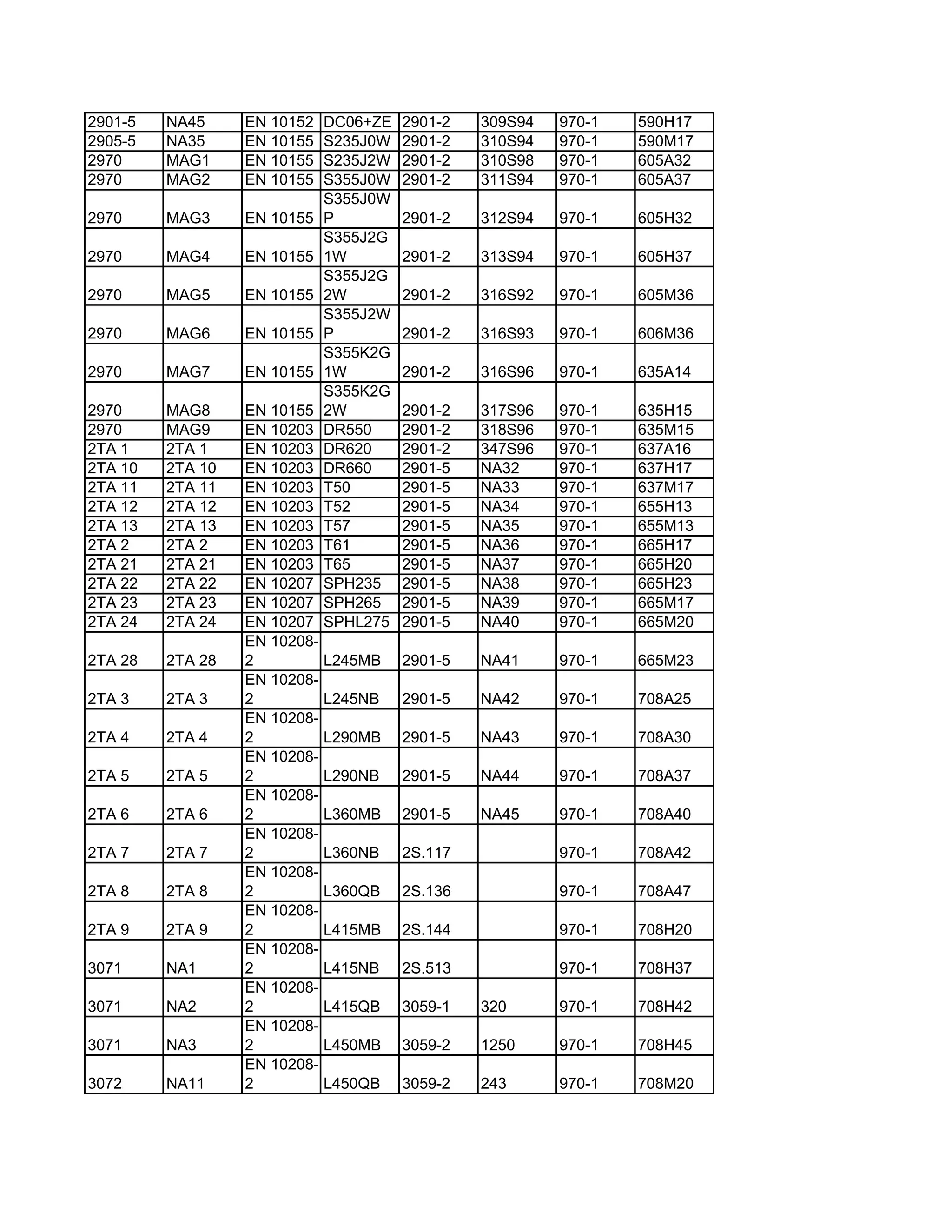 EQUIVALENCIAS METALES.pdf