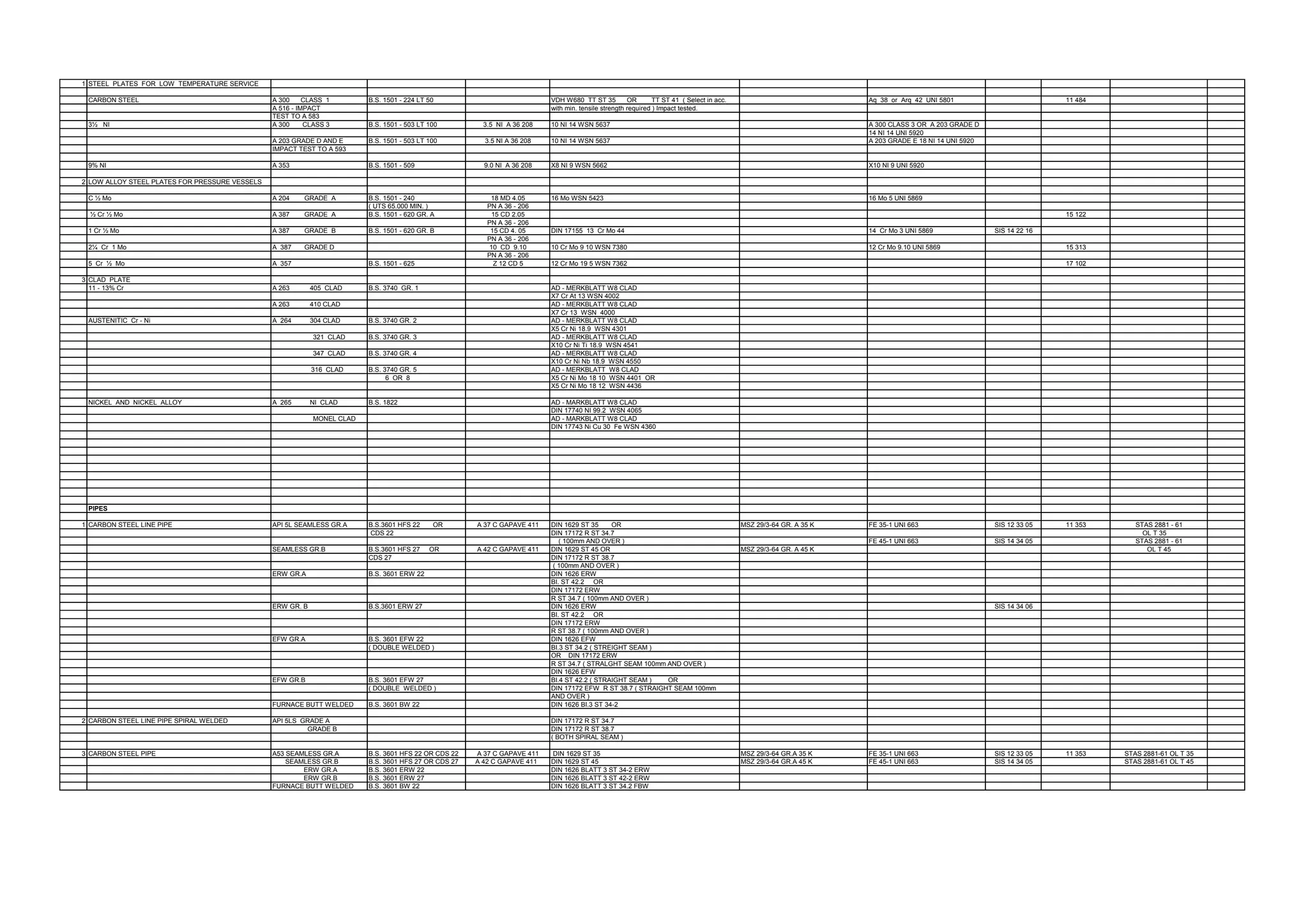 EQUIVALENCIAS METALES.pdf