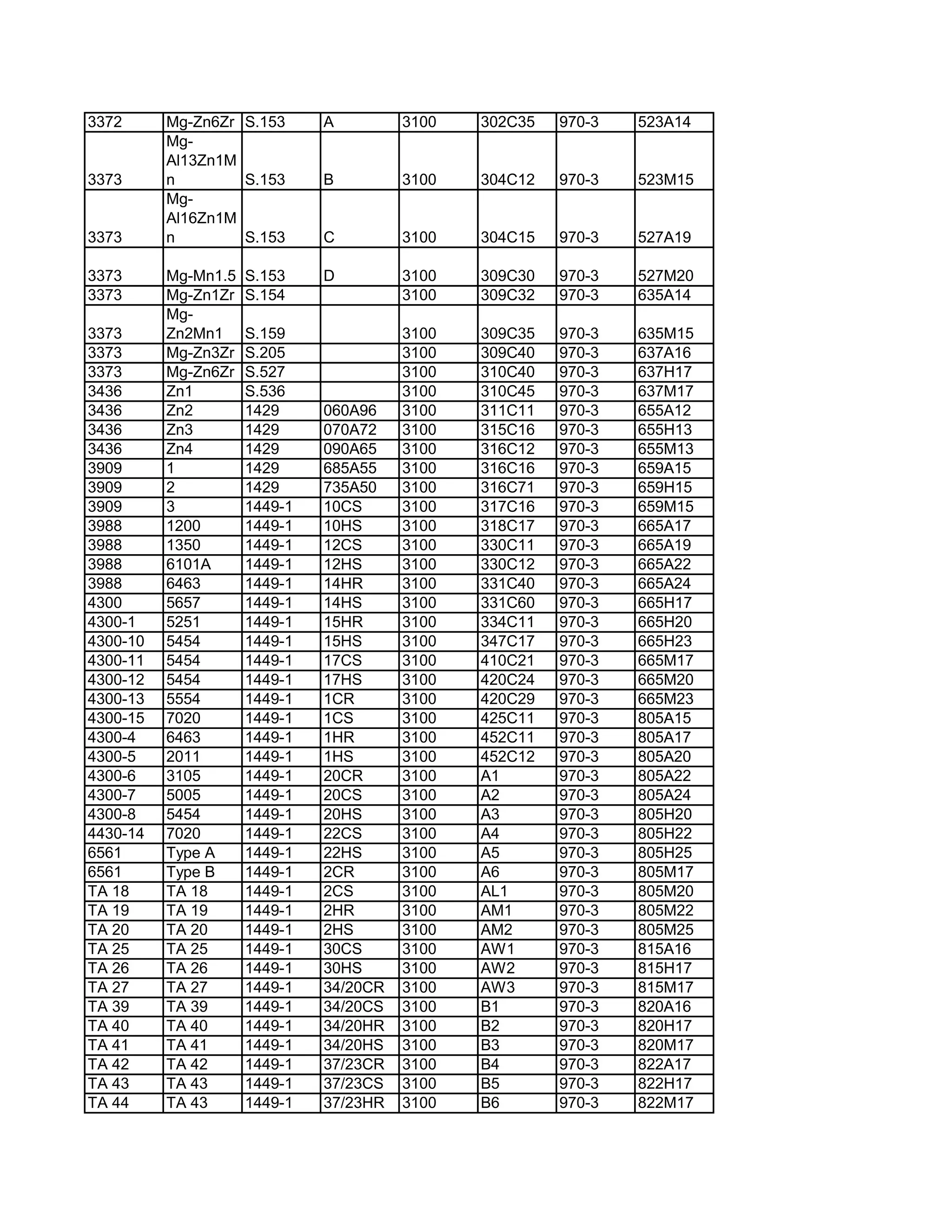 EQUIVALENCIAS METALES.pdf