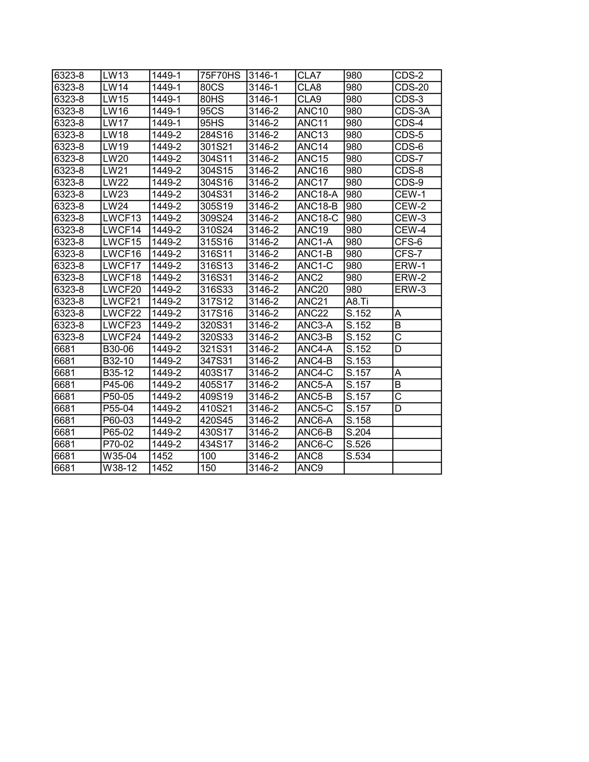 EQUIVALENCIAS METALES.pdf