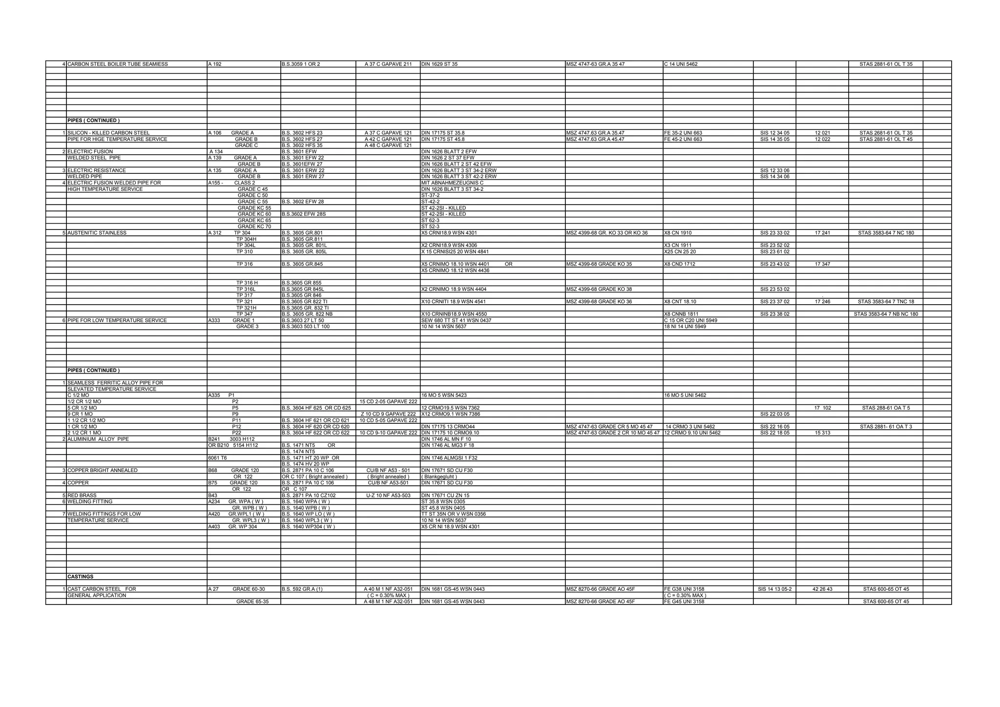 EQUIVALENCIAS METALES.pdf