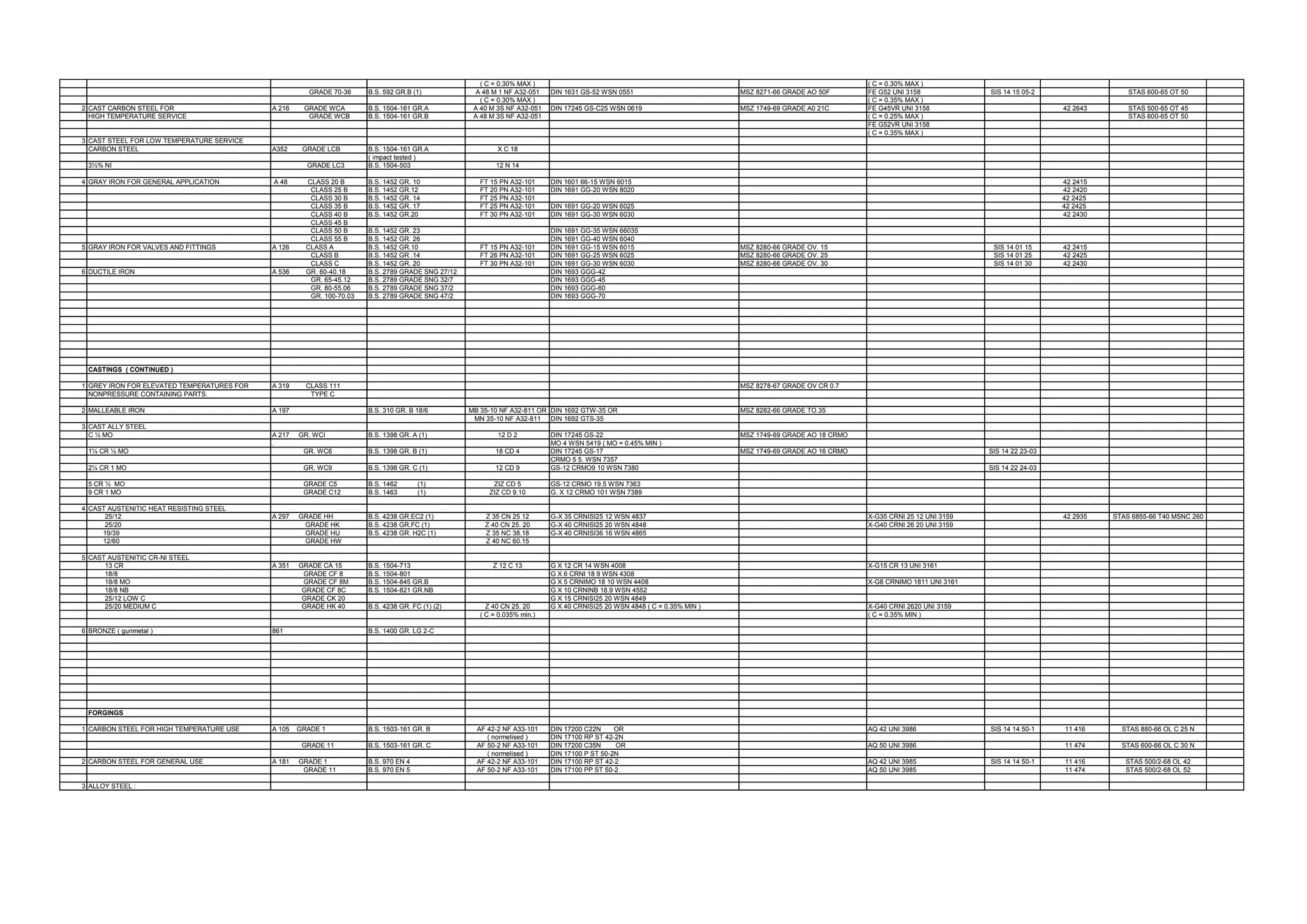 EQUIVALENCIAS METALES.pdf