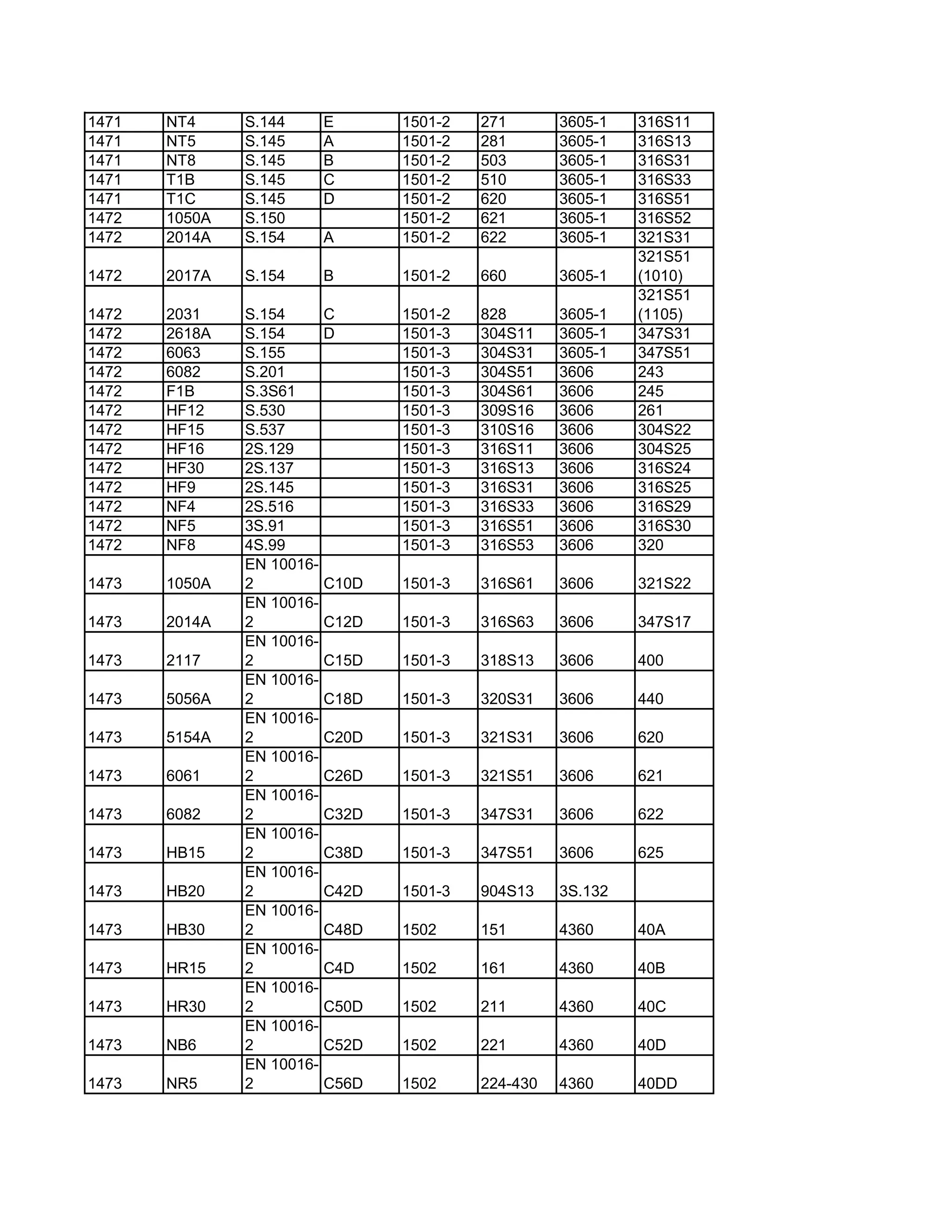 EQUIVALENCIAS METALES.pdf