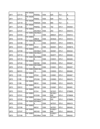 EQUIVALENCIAS METALES.pdf
