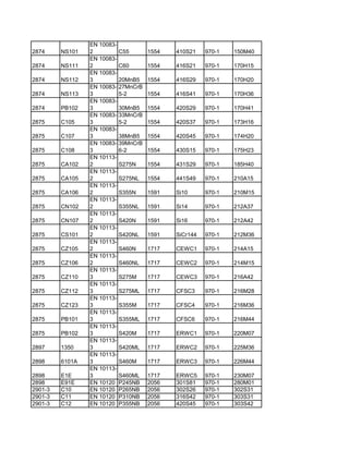 EQUIVALENCIAS METALES.pdf