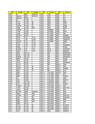 EQUIVALENCIAS METALES.pdf