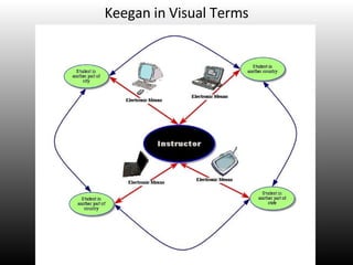 Equivalency Theory | PPT