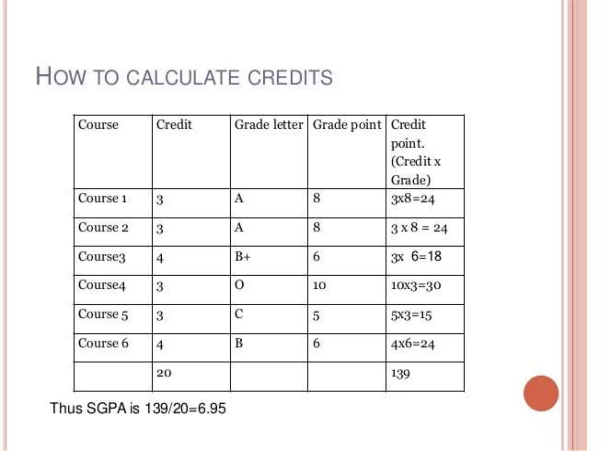 Equivalency of courses transcripts, credit system | PPTX