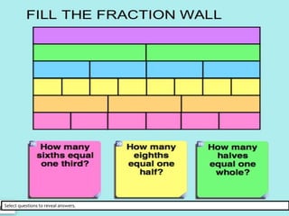 Equivalent fractions interactive whiteboard.pptx