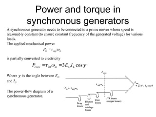 Equivalent-circuit-and-SG-operating-alone.ppt
