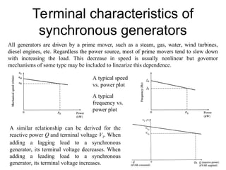 Equivalent-circuit-and-SG-operating-alone.ppt