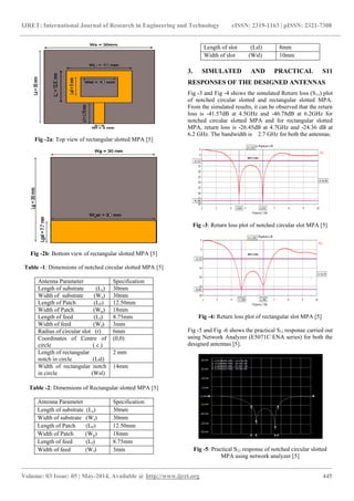Equivalent circuit modeling of slotted microstrip patch antenna | PDF