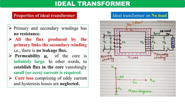 IDEAL AND PRACTICAL TRANSFORMER, EQUIVALENT CIRCUIT OF TRANSFORMER|DAY5|BASIC ELECTRICAL ...