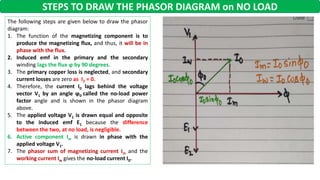 IDEAL AND PRACTICAL TRANSFORMER, EQUIVALENT CIRCUIT OF TRANSFORMER|DAY5 ...