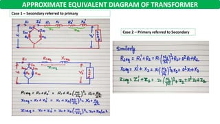 IDEAL AND PRACTICAL TRANSFORMER, EQUIVALENT CIRCUIT OF TRANSFORMER|DAY5|BASIC ELECTRICAL ...
