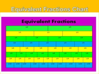 Equivalent Fractions Chart