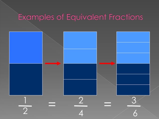 Equivalent fractions | PPT