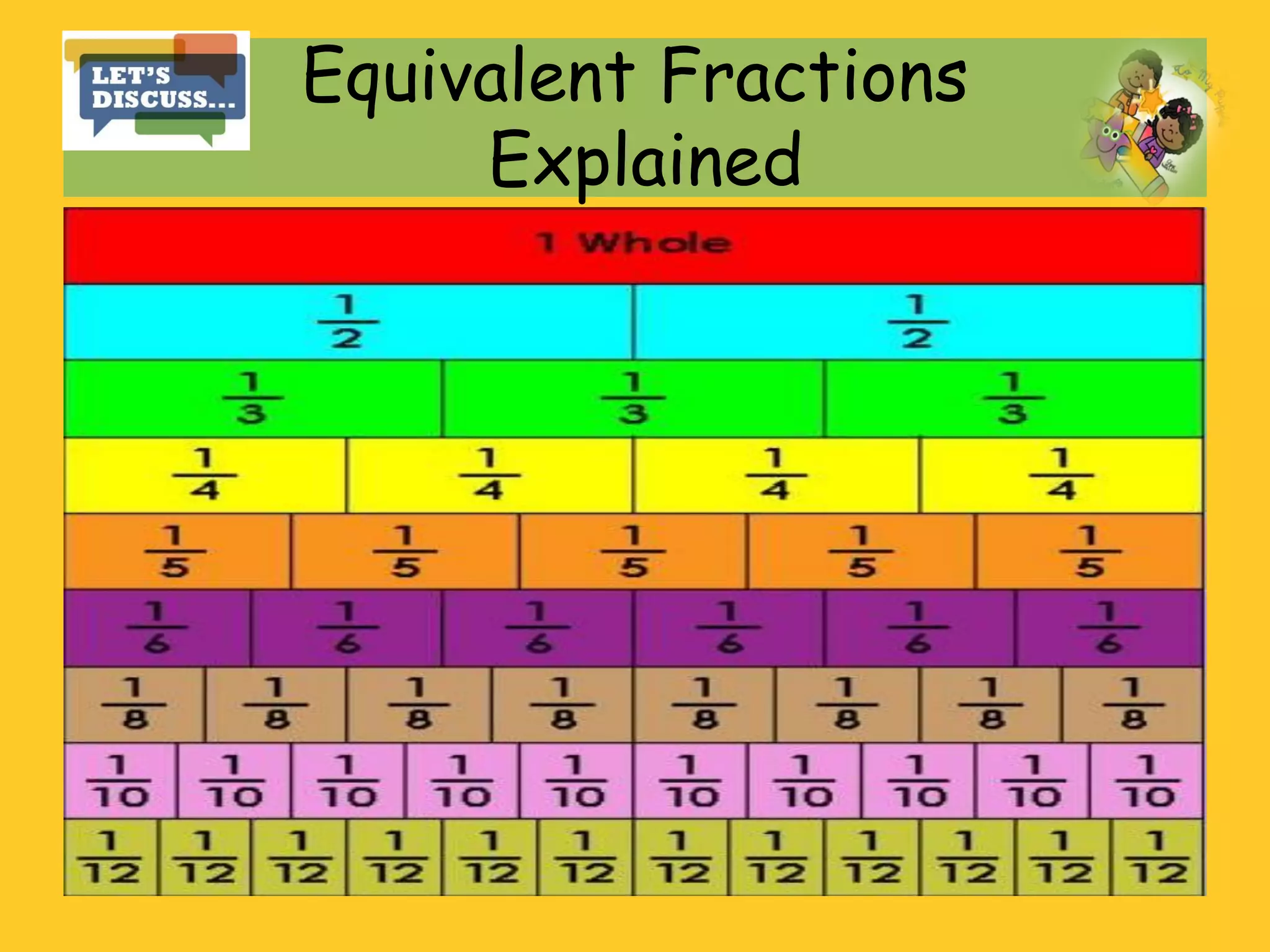 Equivalent Fractions | PDF