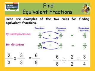 Equivalent Fractions Examples