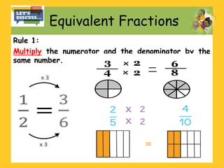 Equivalent Fractions | PPT