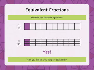Equivalent_Fractions_PowerPoint.ppt