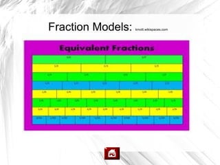 Equivalent fractions powerpoint ppt | PPT