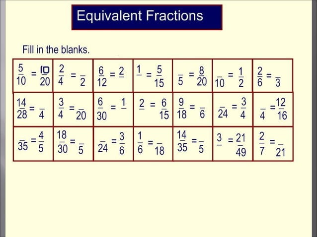 Equivalent Fractions & Simplifying Fractions | PPT