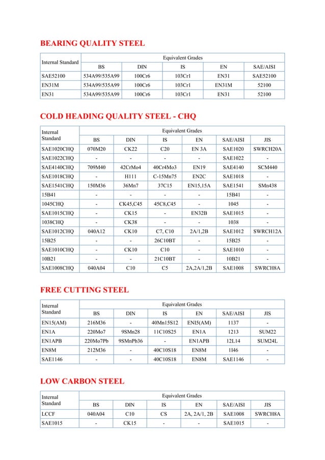 Equivalent grades of steel