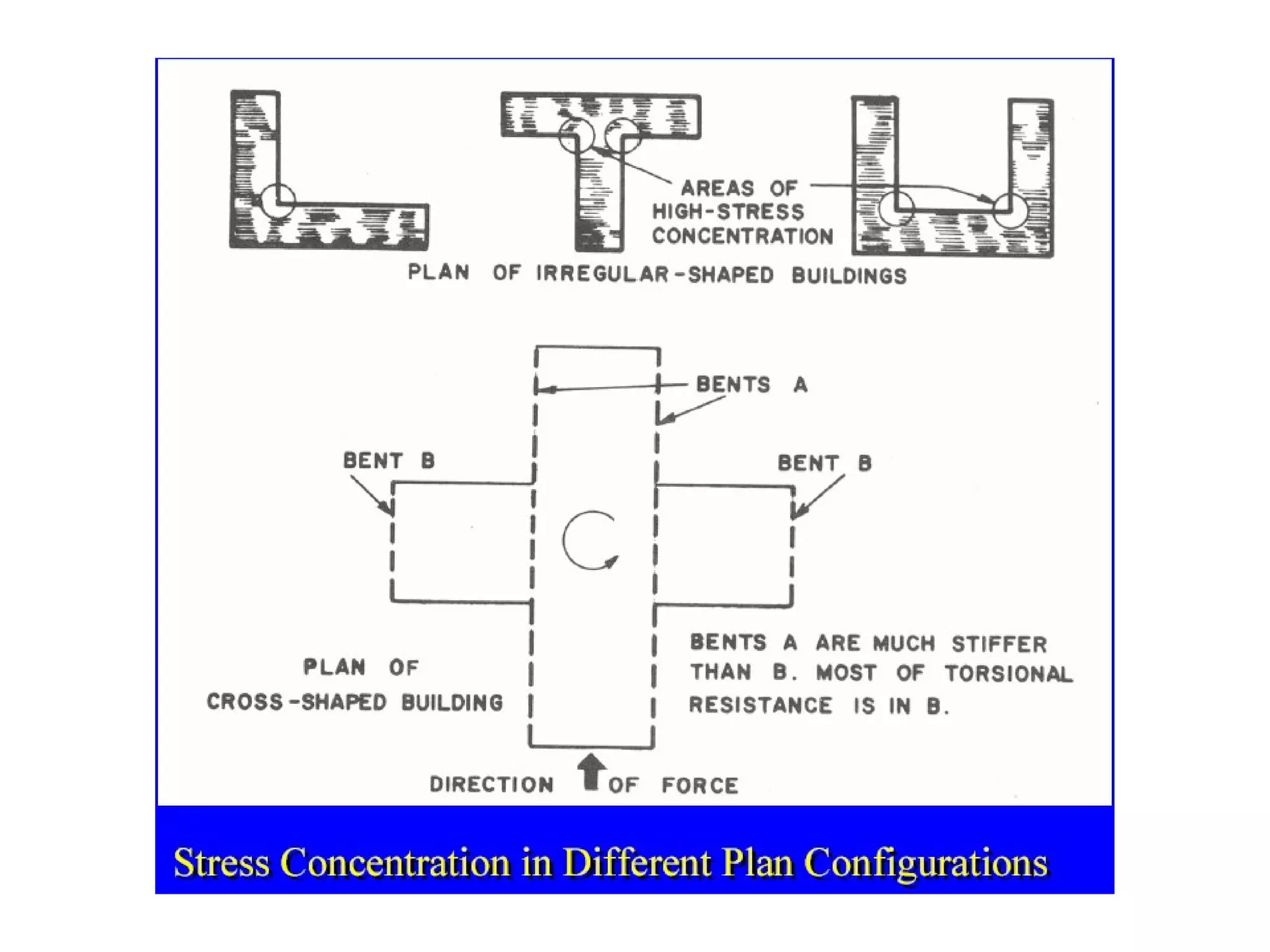 Equivalent lateral force design | PPT | Civil Engineering Industry ...