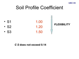 Equivalent lateral force design | PPT