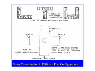 Equivalent lateral force design | PPT