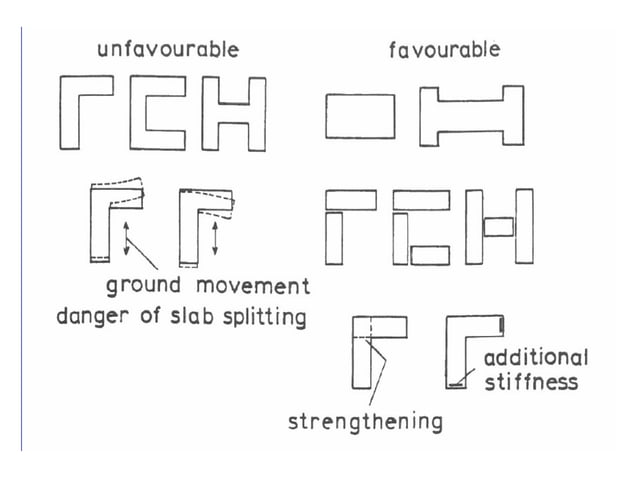 Equivalent lateral force design | PPT | Civil Engineering Industry ...