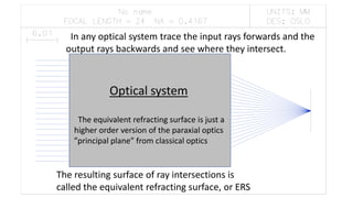 Equivalent refracting surface and metasurfaces, april 2020 | PPTX