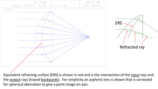 Equivalent refracting surface and metasurfaces, april 2020 | PPTX