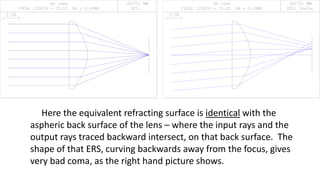 Equivalent refracting surface and metasurfaces, april 2020 | PPTX
